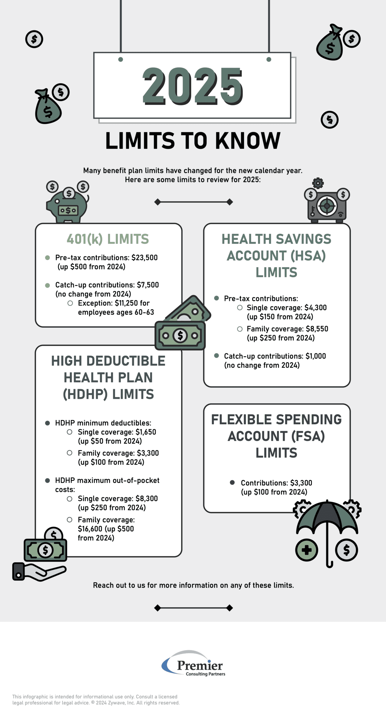 2025 Limits to Know - Infographic | Premier Consulting Partners